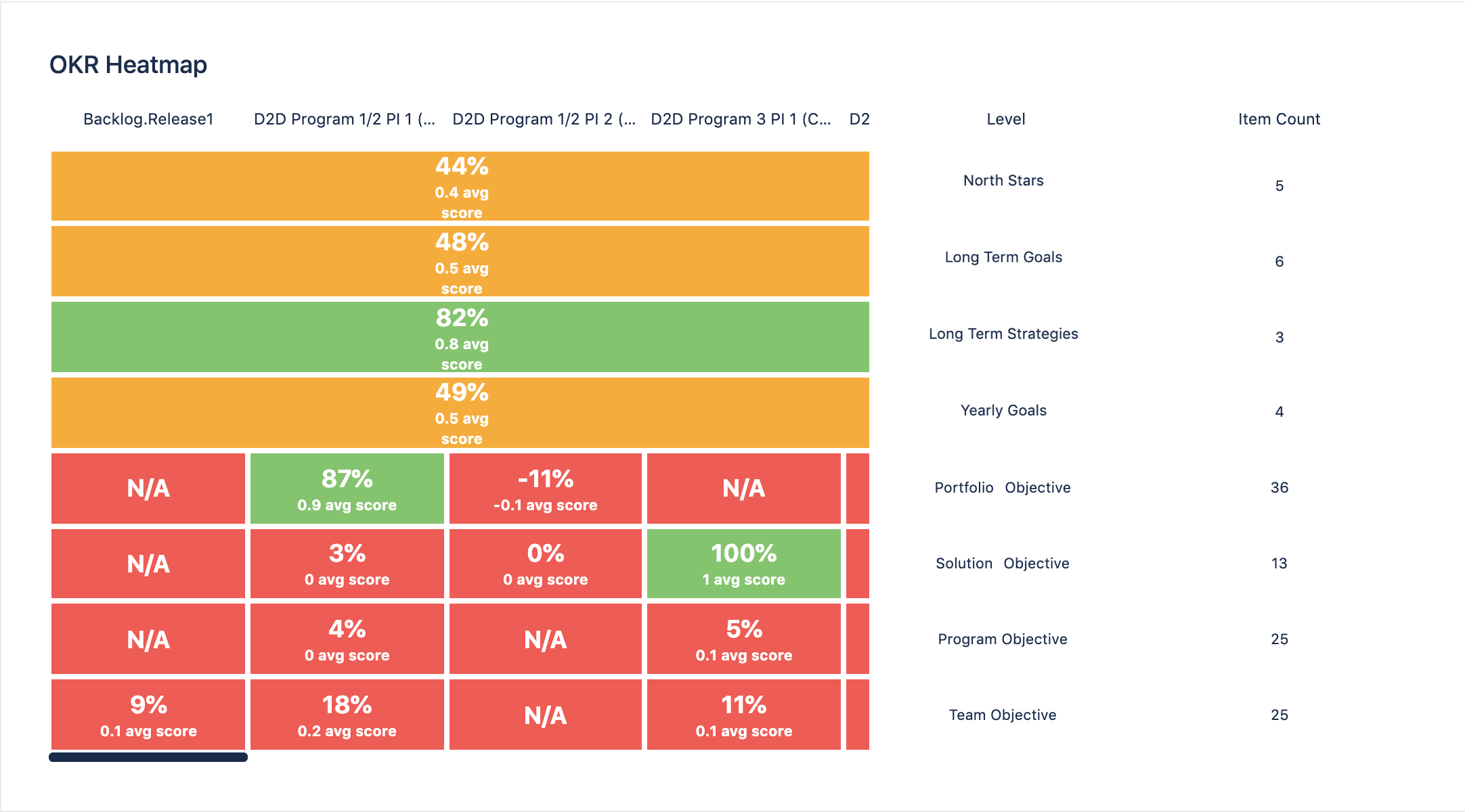 Goals Heat Map at Edward Oneal blog